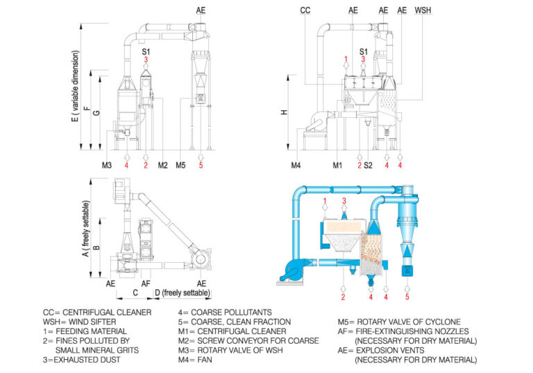 CENTRIFUGAL CLEANER WITH CLEANING UNIT - Imalpal Group