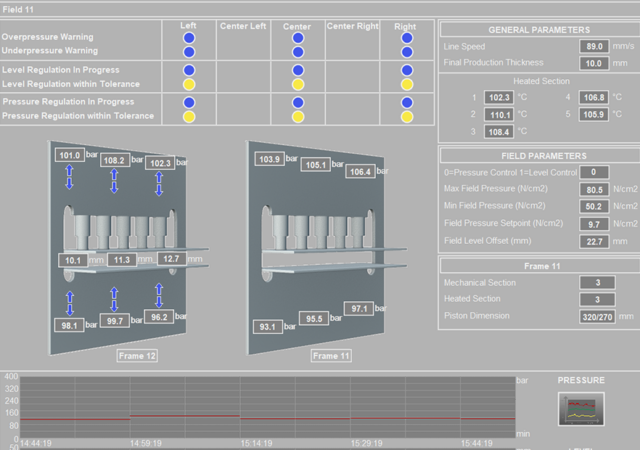 Forming and press Archivi - Imalpal Group