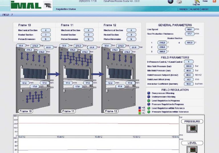 Forming and press Archivi - Imalpal Group